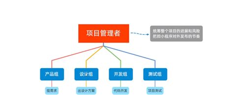 黑马微信小程序学习笔记 黑马微信小程序笔记 csdn博客