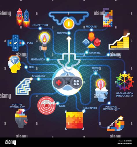 Flowchart Design Principles Design Talk