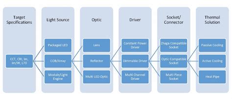Easing Lighting System Design With Online Tools — Led Professional