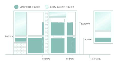 Safety Glass Regulations For Windows And Doors Me And My Glass