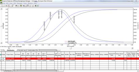 Get Empowered Review Window And The Processing Method Working With