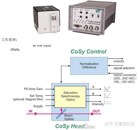 饱和吸收光谱装置（铷原子铯原子） 知乎