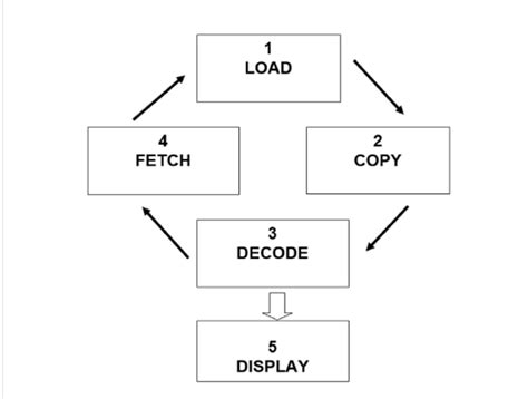 Computer Science Definition Practice For Exam Flashcards Quizlet