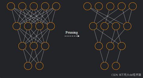 一文搞懂深度学习模型压缩三大技术：剪枝量化知识蒸馏模型剪枝 蒸馏 Csdn博客