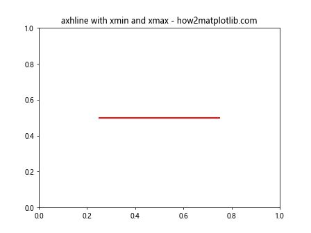 Matplotlib中axhline函数的全面应用指南 极客教程 Matplotlib中axhline函数的全面应用指南 极客教程