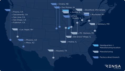 History Rensa Filtration