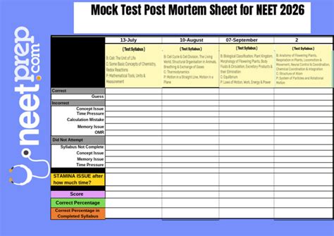 Postmortem Sheet For Classroom Testseries Pdf