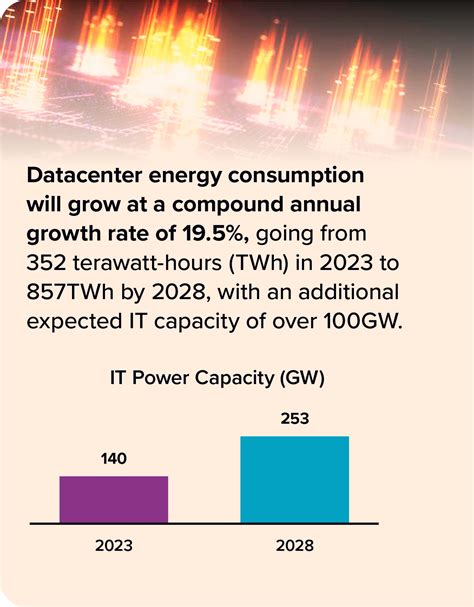 Data Center Vision How Data Center Infrastructure Is Evolving To Support Ai