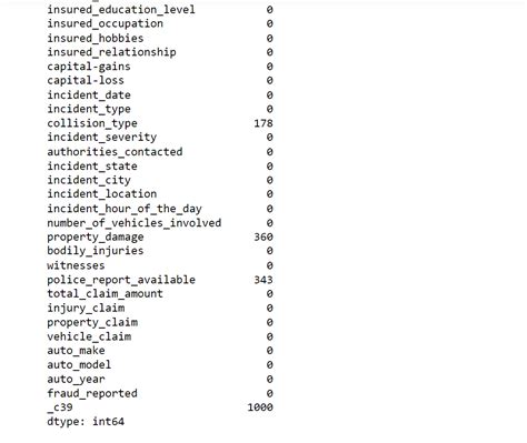 Insurance Fraud Detection Machine Learning Tpoint Tech