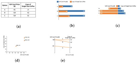 Impacts Of Visualizations On Decoy Effects