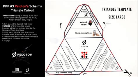 Ppp 3 Scheins Triangle Cutout By Mark Prys On Prezi