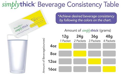 Simplythick Easy Mix Gel Thickener 12g Individual Packets 100 Ct