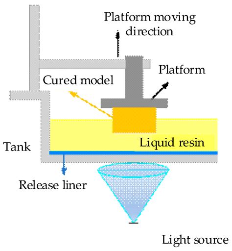 3d Printer Diagram