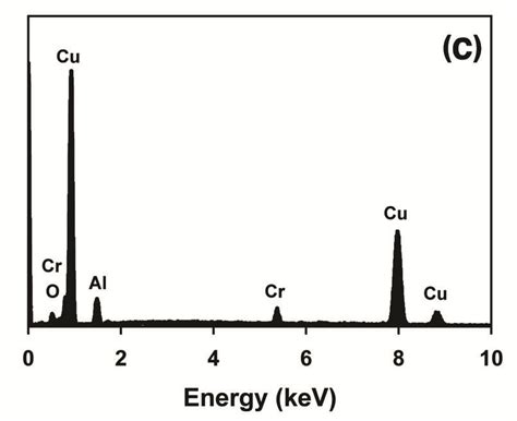 A Tem Image And Corresponding Diffraction Pattern Obtained From Of