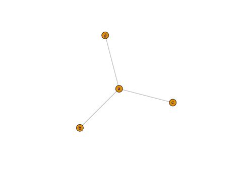 Chapter 2 Igraph Package Introduction To Network Analysis Using R