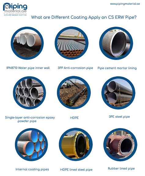 Carbon Steel Erw Pipe And Cs Spiral Welded Pipe Suppliers In Uae