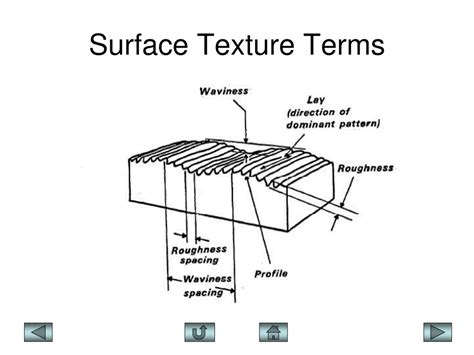 Ppt Surface Texture In Manufacturing Processes Powerpoint