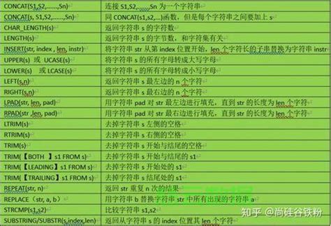 Java 中函数 Function 的使用和定义 技术分享 云服务器