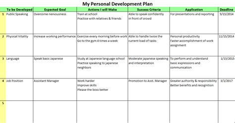 Personal Action Plan Example