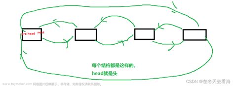数据结构双向链表 Toy模板网