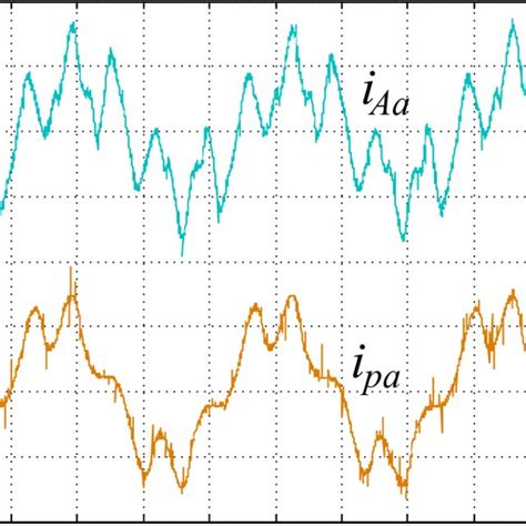 Active Power Filter Current 2 Adiv And Passive Part Current 5 Download Scientific Diagram
