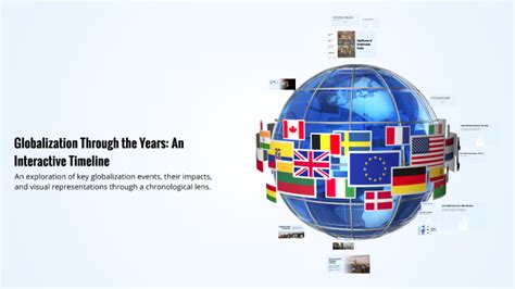 Globalization Through The Years An Interactive Timeline By Jack