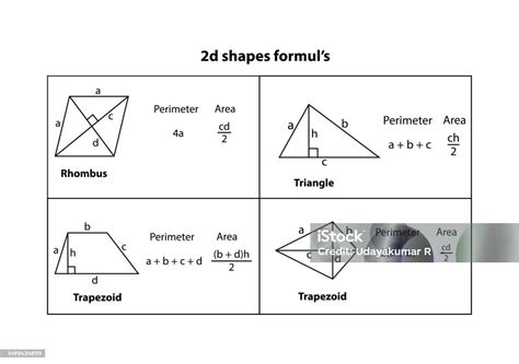 Formule Rectangle Carré Triangle Etc Tableau Des Formules De Géométrie Figures Géométriques Sur