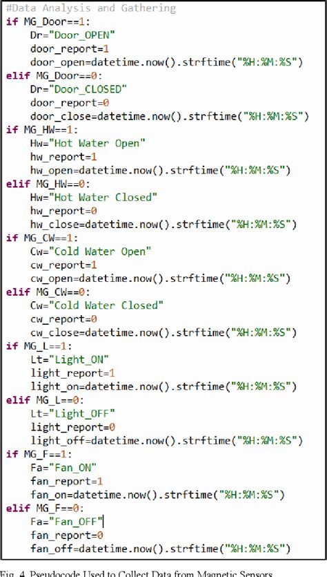 Figure 1 From Detecting Activities Of Daily Living For The Elderly