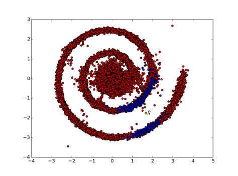 Example Illustrating The Need For A Multimodal Reconstruction Download Scientific Diagram