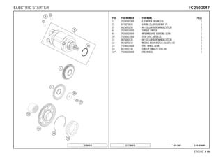 Fc 250 2017 Moteur Pdf