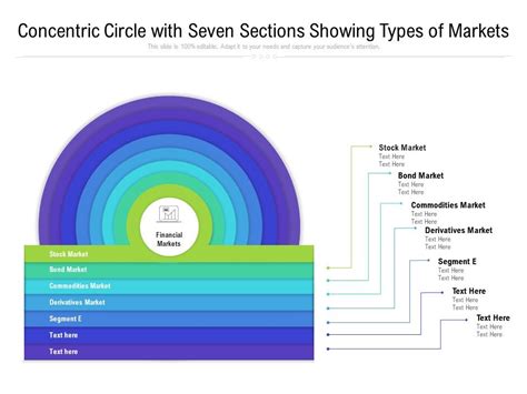 Concentric Circle With Seven Sections Showing Types Of Markets Ppt Powerpoint Presentation File