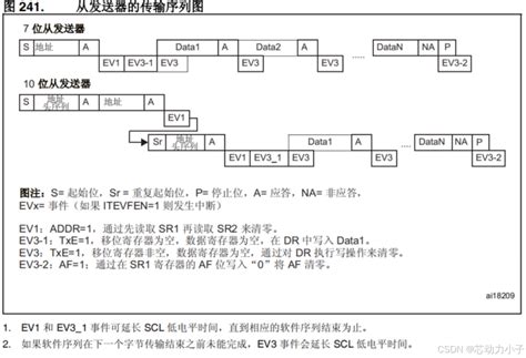 mcu开发学习记录13 i2c学习与实践 hal库 模拟（软件） 硬件i2c控制0 96寸4脚oled显示中文、图片；六轴传感器mpu6050与vofa 显示