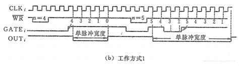 微机原理—可编程计数器 定时器8253概念详解 csdn博客