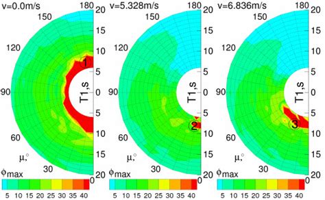 Maximum Roll Amplitudes Of The Partially Loaded Osv In Regular Top Download Scientific