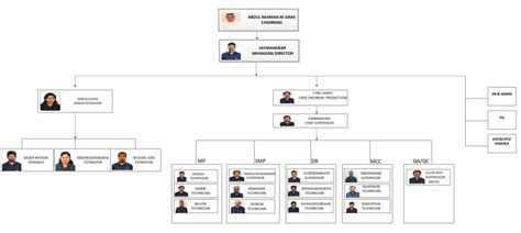 Unique Power Switchgears Ups Wll