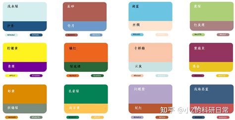 科研绘图必备!python实战教程,手把手教你绘制漂亮的折线图 知乎 科研绘图必备!python实战教程,手把手教你绘制漂亮的折线图 知乎