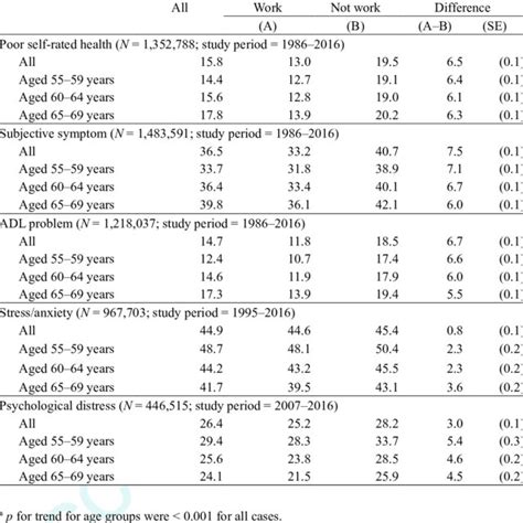 Eligibility Ages For Public Pension Benefits By Sex And Birth Year