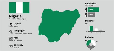What Is A Fact About Nigeria Nigerian Culture Customs And