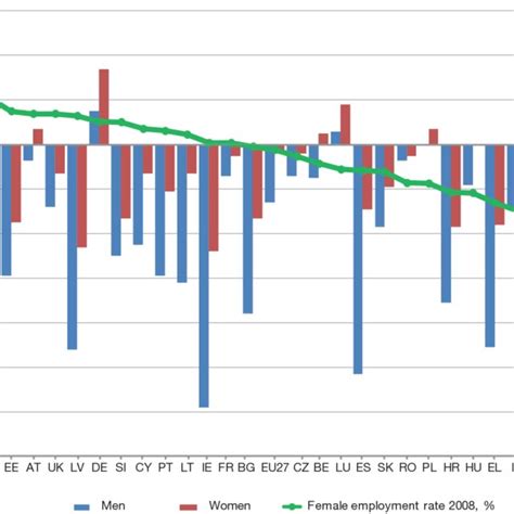 Brendan Burchell Professor Full Professor University Of Cambridge Cambridge Cam