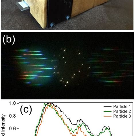 Smartphone Spectrofluorometer Prototype A Photograph Of Iphone Download Scientific Diagram