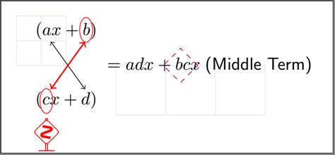 Tikz Pgf Cross Multiplying Factorisation Diagram Tex Latex Stack