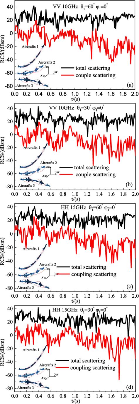Figure 15 From An Improved Shooting And Bouncing Ray Method Based On Blend Tree For Em