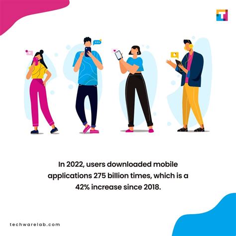 Techwarelab On Linkedin Digital Apps Mobileapplications Digitalera Techwarelab