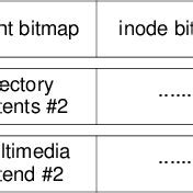 Disk Layout Of EXT2 File System Download Scientific Diagram