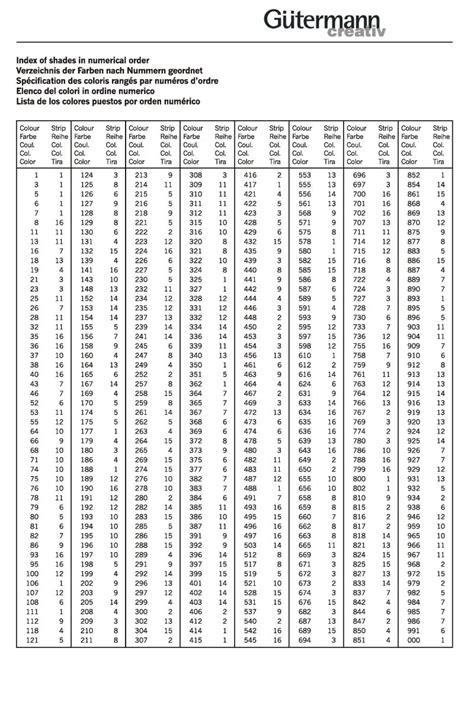 Sewing Conversion Chart