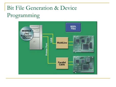 ppt introduction to fpga powerpoint presentation free download id 1732205