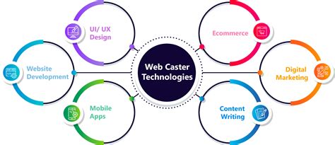 About Us Webcaster Technologies