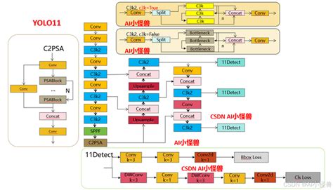 基于yolo11的水果检测系统（python源码 数据集 pyside6界面） 腾讯云开发者社区 腾讯云