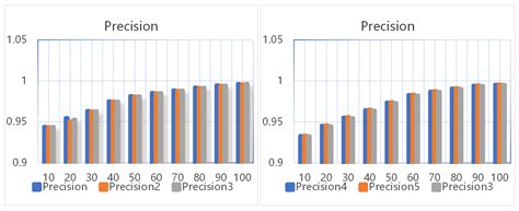 Ai Based Malicious Encrypted Traffic Detection In 5g Data Collection