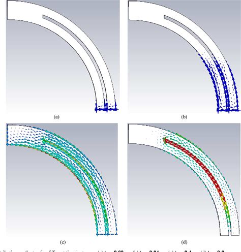 Figure 2 From Design Of Chipless Rfid Tags Based On Characteristic Mode